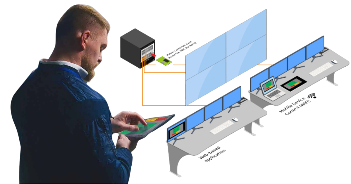 IHSE Tera Web Control | Browser-Based KVM Matrix Management | Scene Double